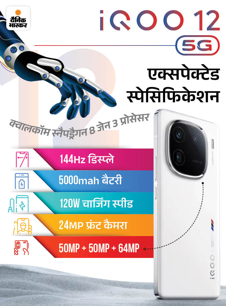 IQ 12 5G smartphone will be launched on December 12 | आईक्यू 12 5G ...