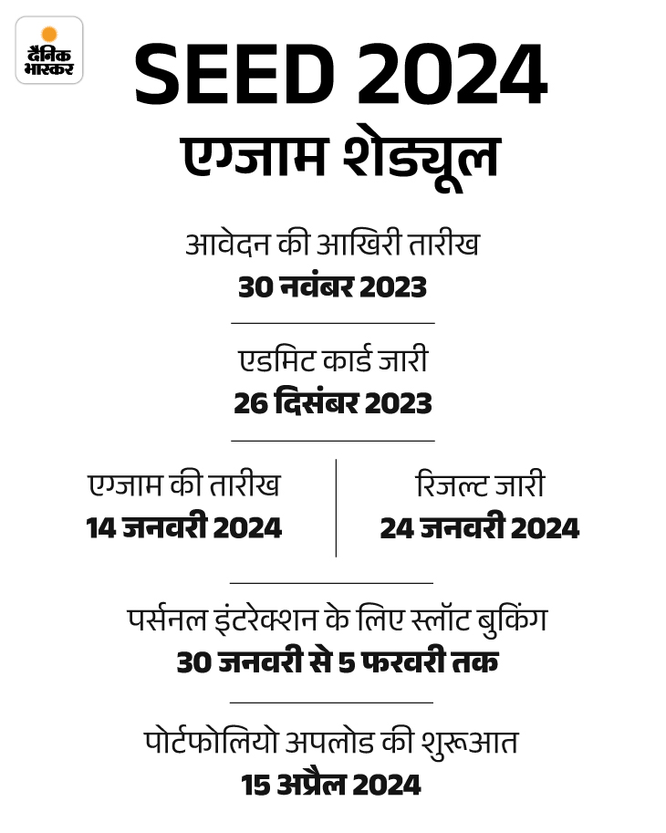 Exam date extended for Symbiosis Entrance Exam for Design, now exam on ...