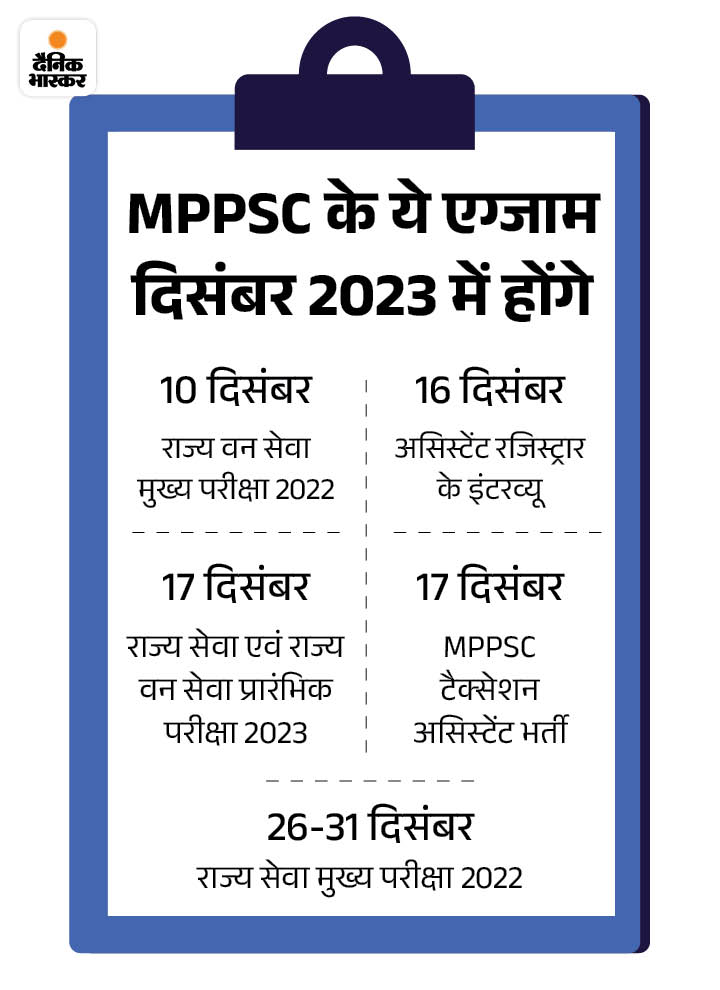 MPPSC Upcoming Exams 2023 Details MPPSC Upcoming Exams 2023 Details ...