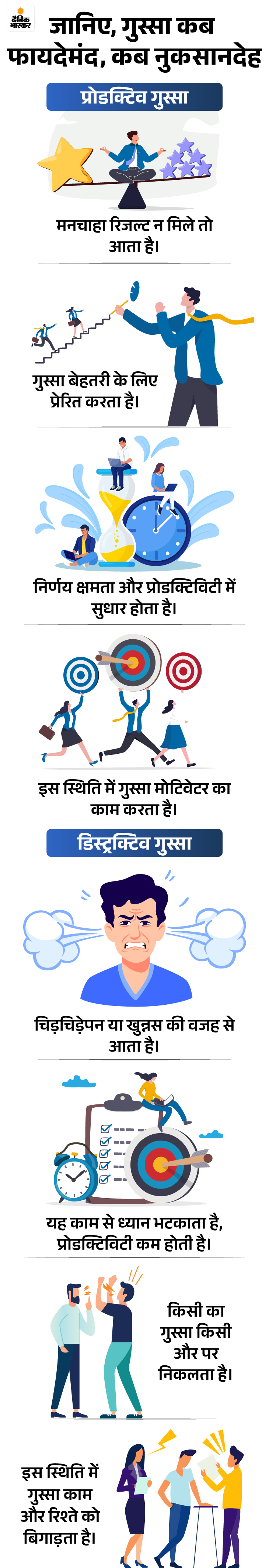 Anger Psychology Explained; Difference Between Satvik, Tamasik And ...