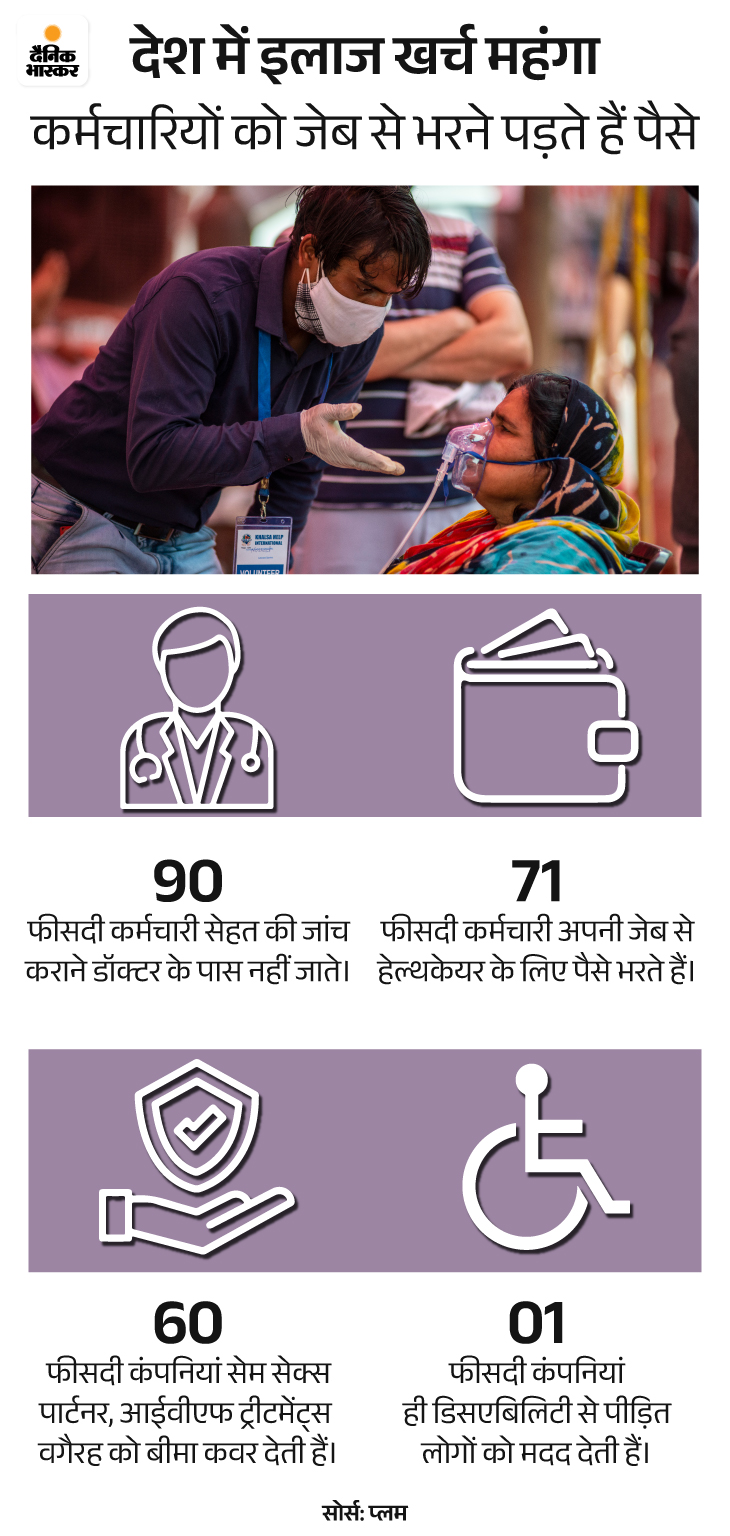 Healthcare Expenditure Explained; Causes and Impact of Health Insurance ...