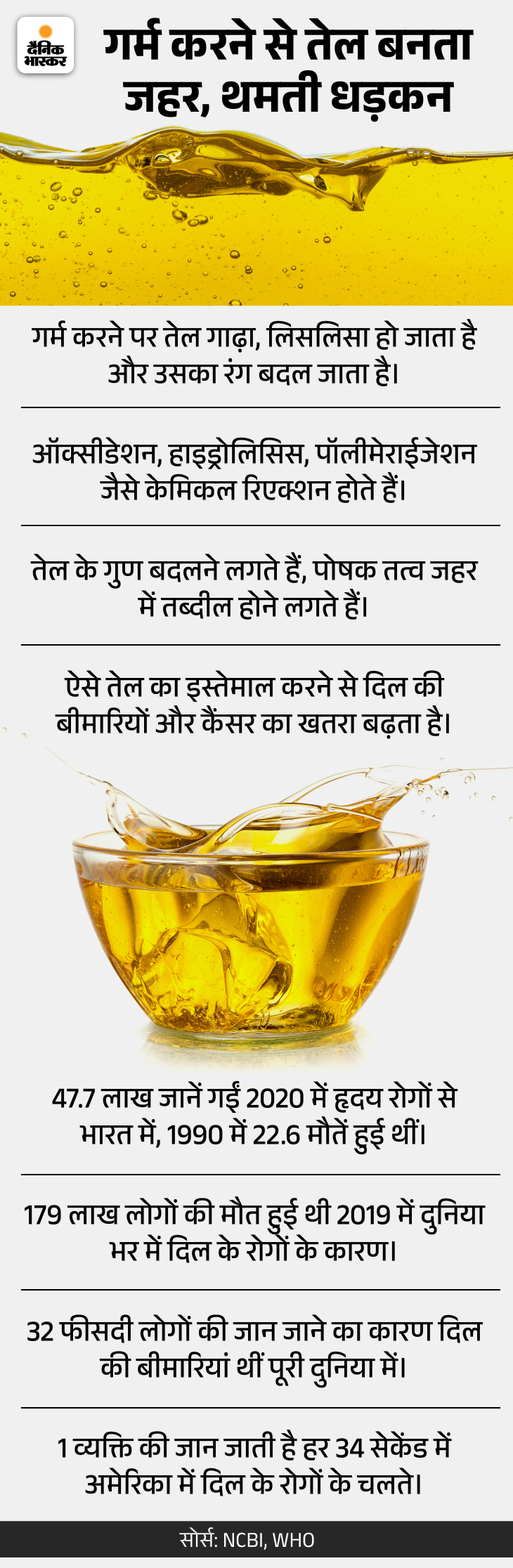 tips for using cooking oil for frying | गर्म करने से तेल बनता जहर: तलने ...