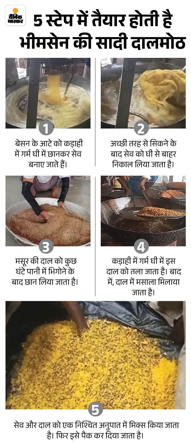 Agra Bhimsain Baijnath Dalmoth Namkeen Story Explained | UP Zayka ...