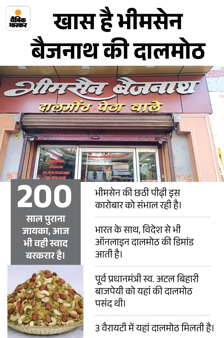 Agra Bhimsain Baijnath Dalmoth Namkeen Story Explained | UP Zayka ...