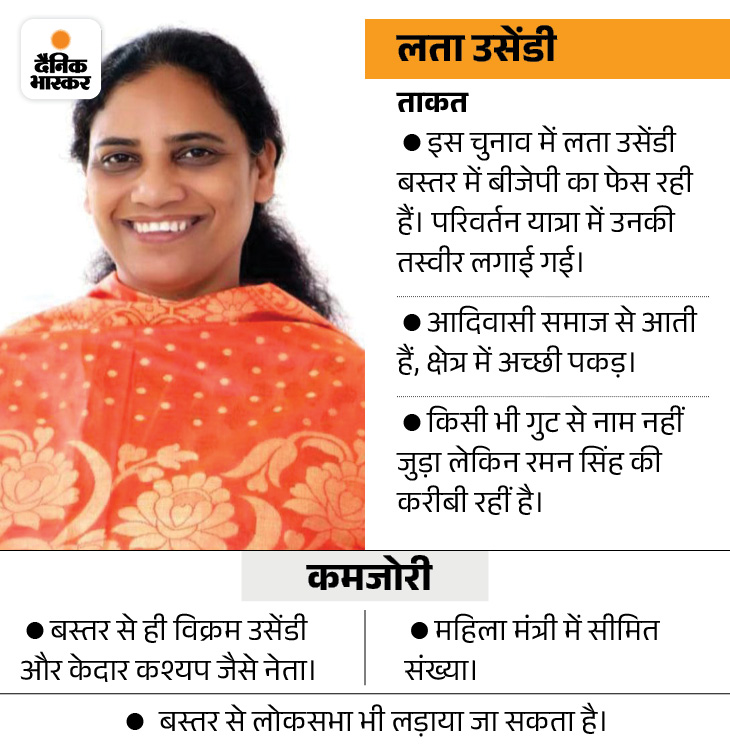 Raman Singh; Chhattisgarh BJP CM Face Race: Vishnudev Sai | Renuka ...