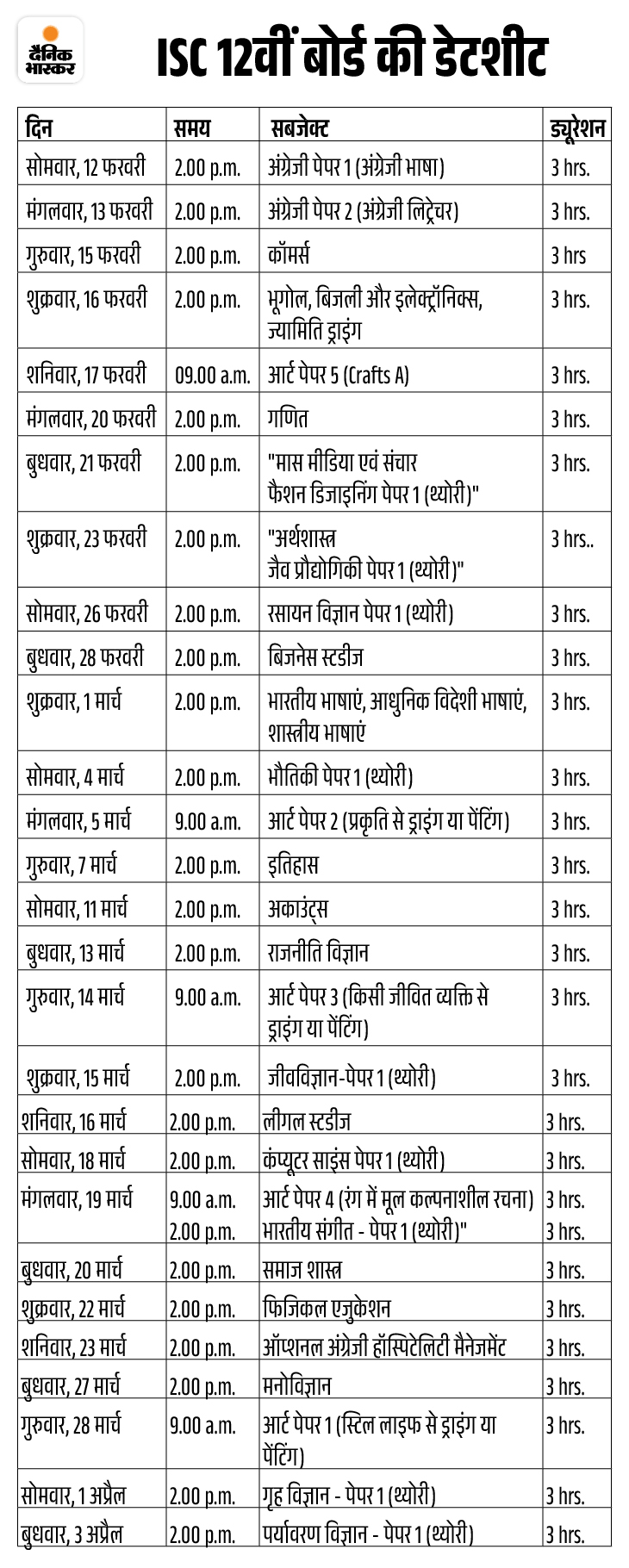 ICSE, ISC board datesheet released, 10th class exam from 21st February ...