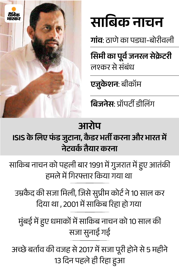 Saquib Nachan Vs NIA Raid; Maharashtra ISIS Terror Module Ground Report ...