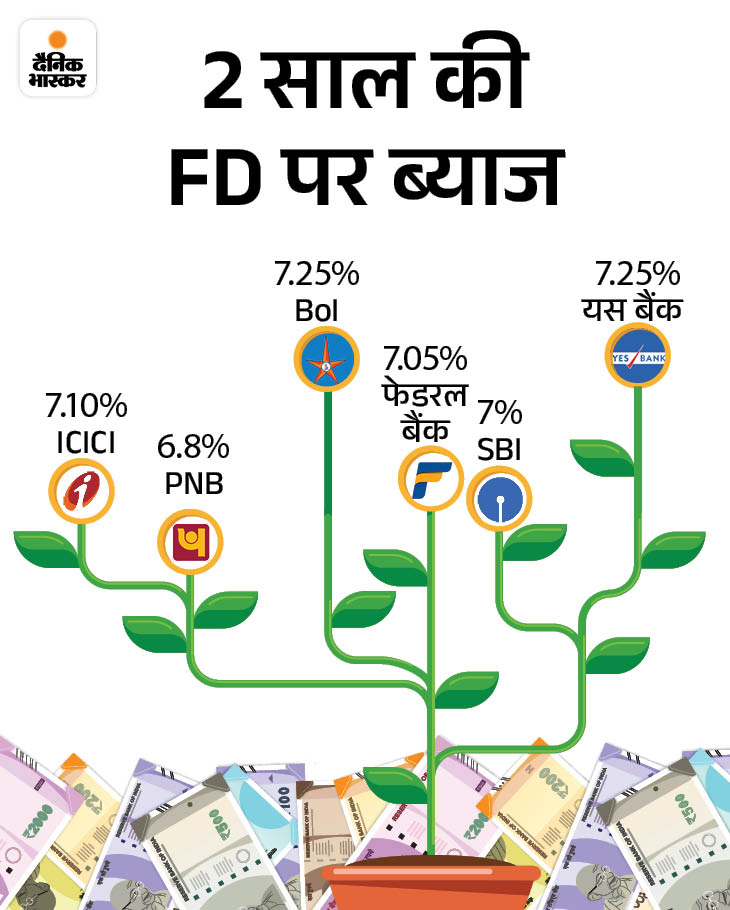 FD MSSC Interest Rate; Mahila Samman Savings Certificate Scheme Details | FD Vs महिला सम्मान ...