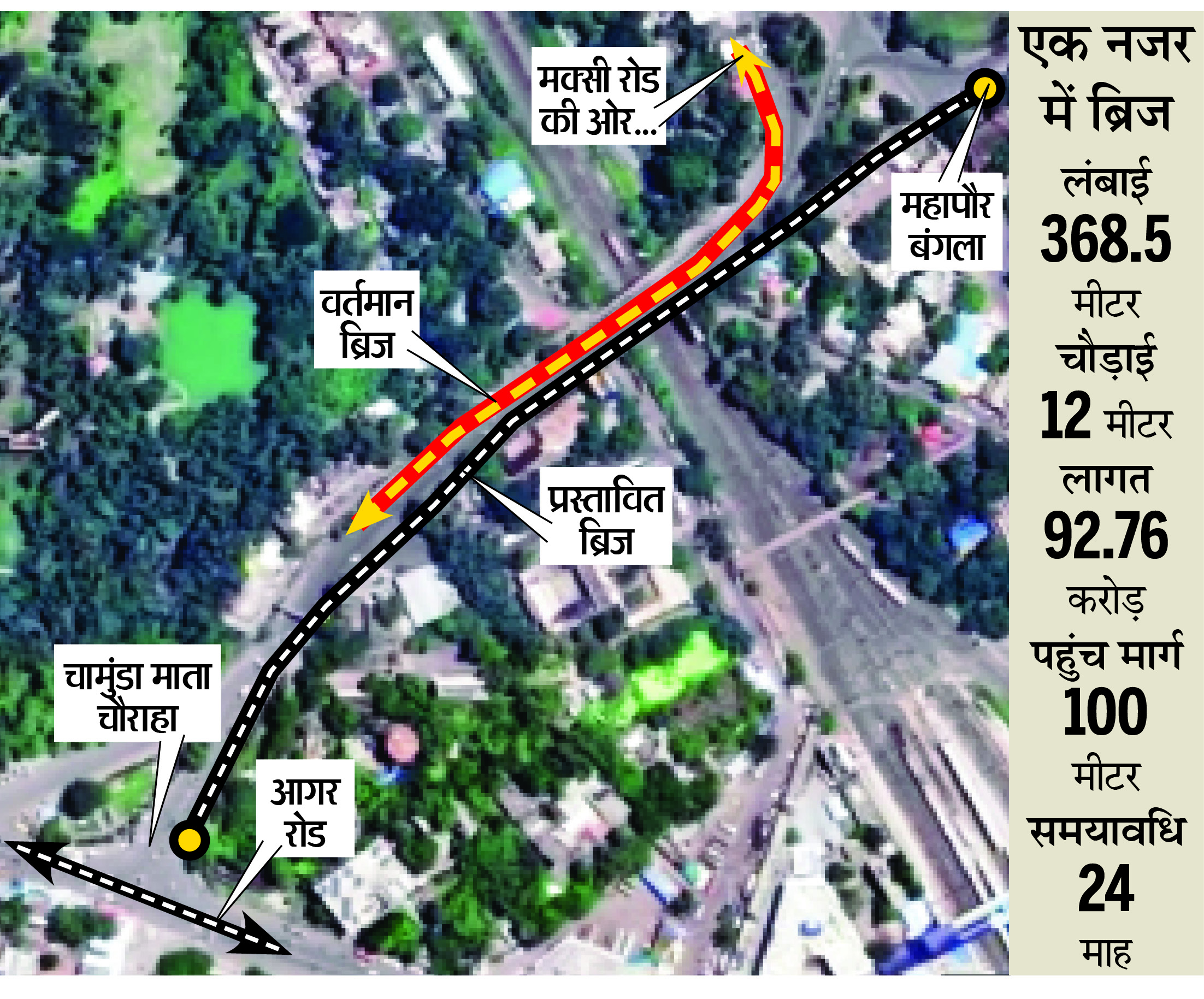 Now Ujjain will be developed on the lines of Metro City, a new bridge ...
