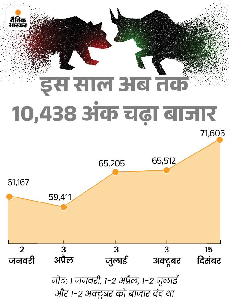 Sensex All Time High | Stock Market live Update; BSE & NSE Sensex Today ...