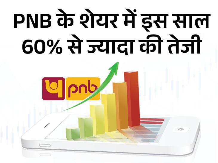 PNB becomes 3rd state-run lender to cross Rs 1 lakh crore in market ...