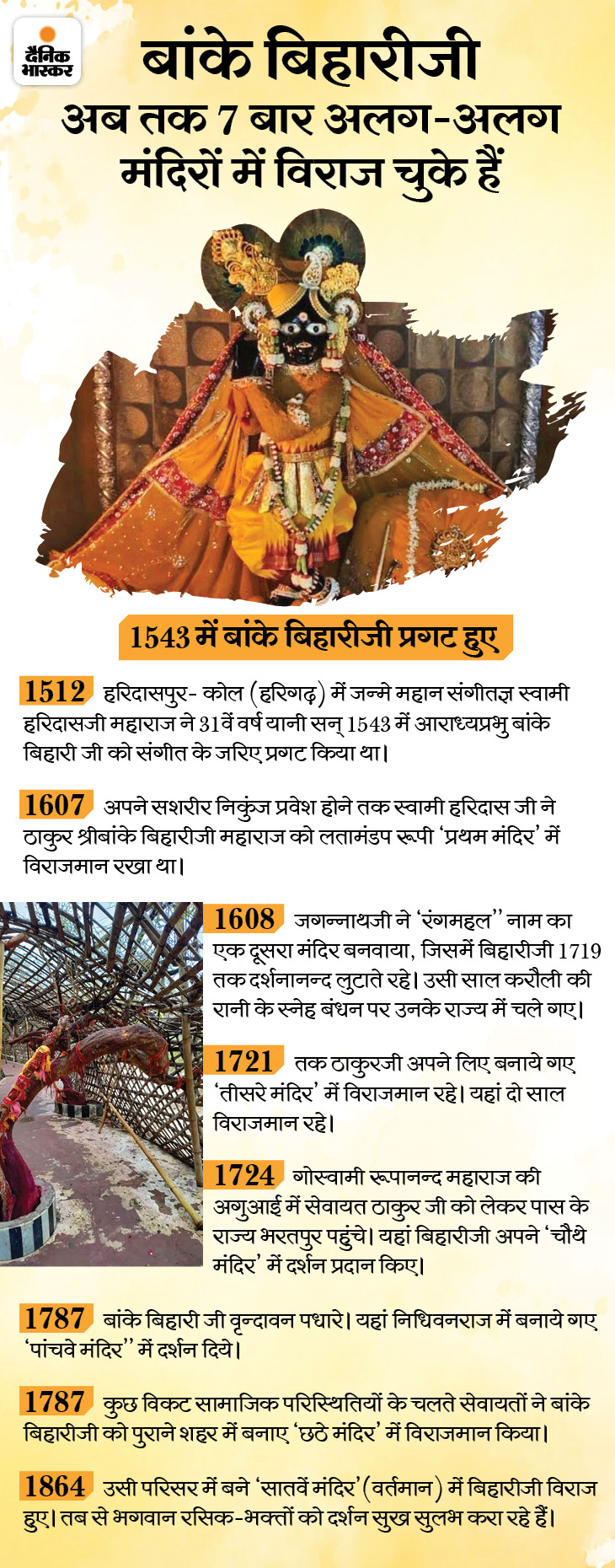 Celebration of appearance of Swami Haridas's beloved