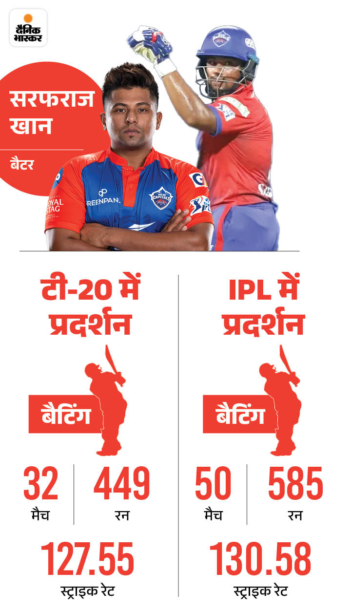 Top-10 uncapped players of IPL mini auction sarfaraz khan raj bawa ...