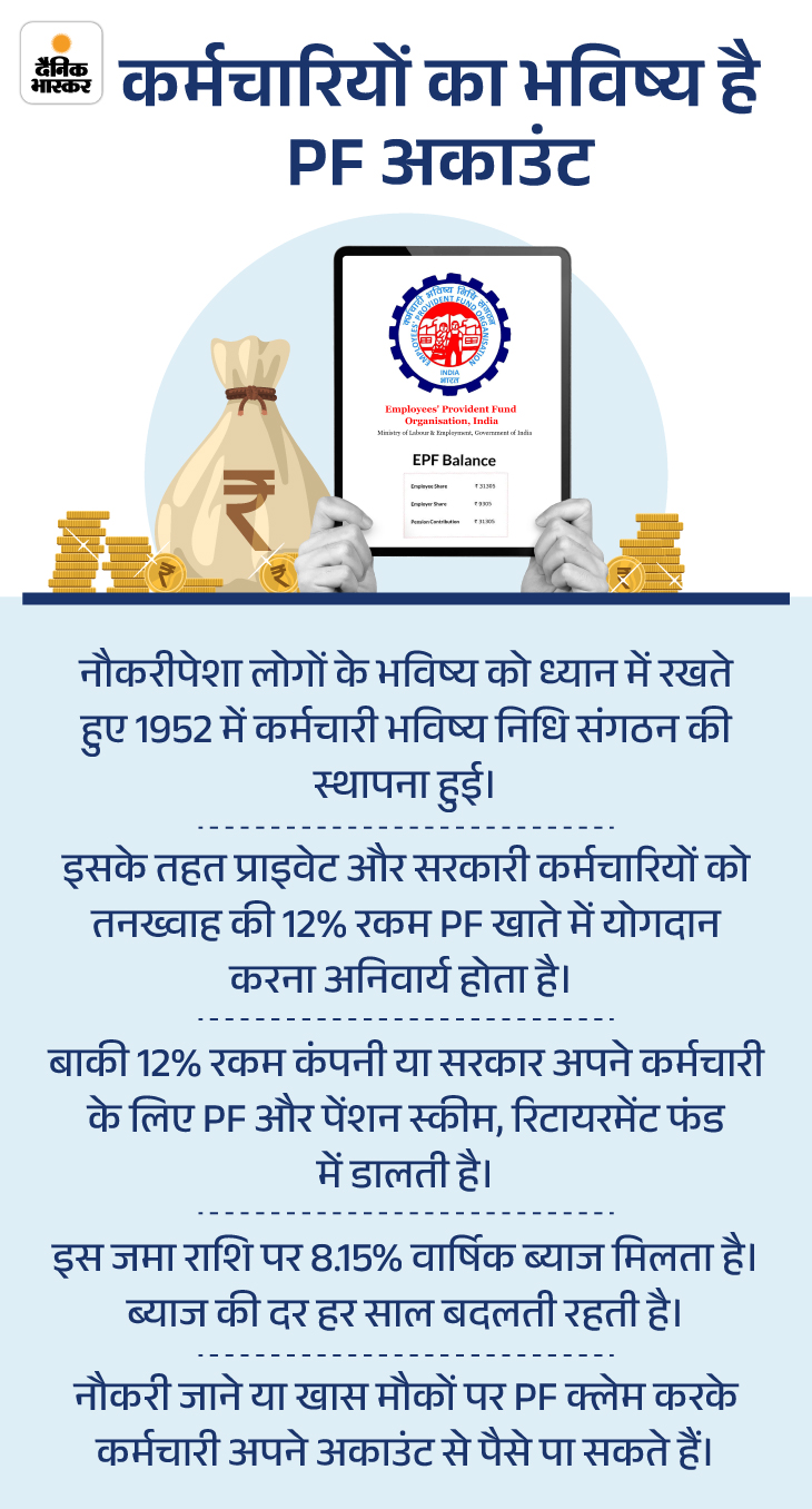 PF Withdrawal Guidelines 2023 EPF Claim Process Documents List | आपका बटुआ- इन 5 वजहों से PF ...