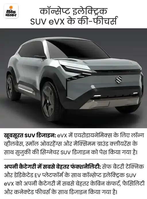 Maruti Suzuki to launch midsize electric SUV in 2025