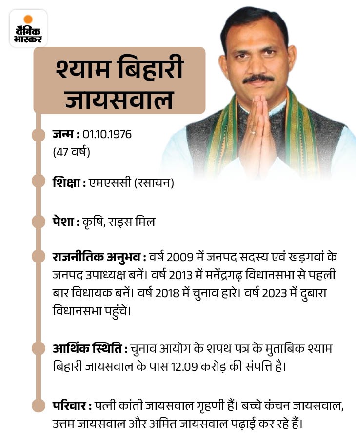 Chhattisgarh CM Vishnu Deo Sai Cabinet Ministers Analysis; Tank Ram ...