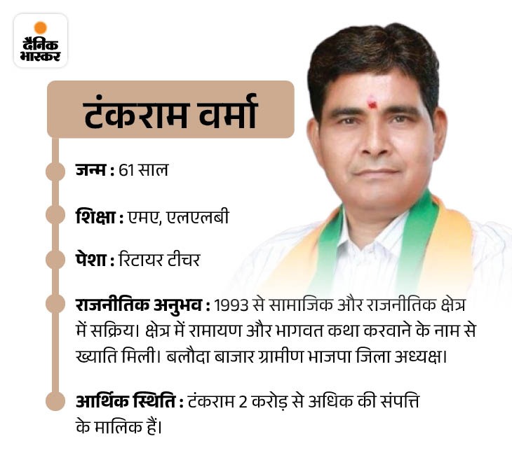 Chhattisgarh CM Vishnu Deo Sai Cabinet Ministers Analysis; Tank Ram Verma, Laxmi Rajwade | Shyam ...