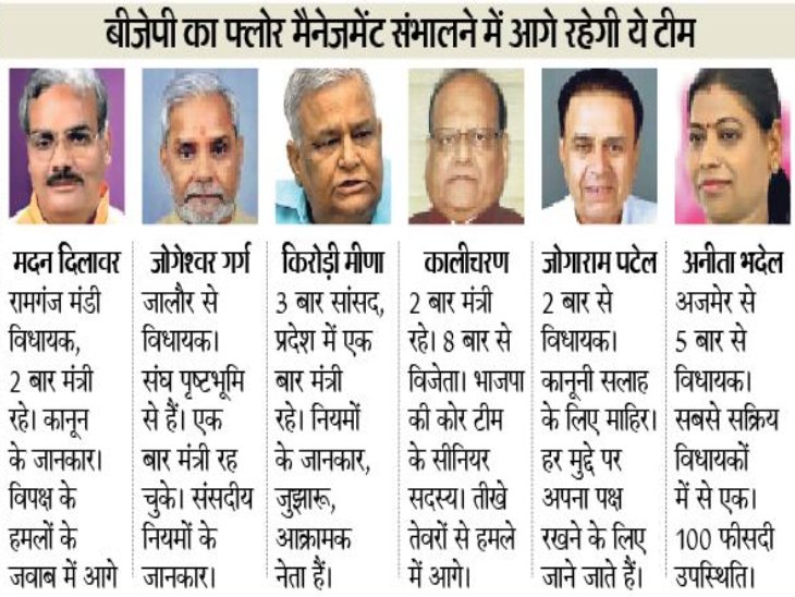 Madan, Diya, Garg, Kirori and Jogaram will now hold the floor in place ...