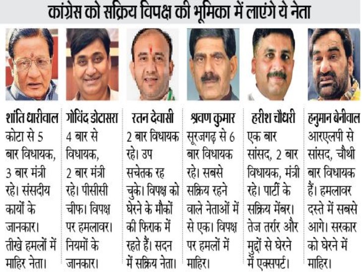 Madan, Diya, Garg, Kirori and Jogaram will now hold the floor in place ...