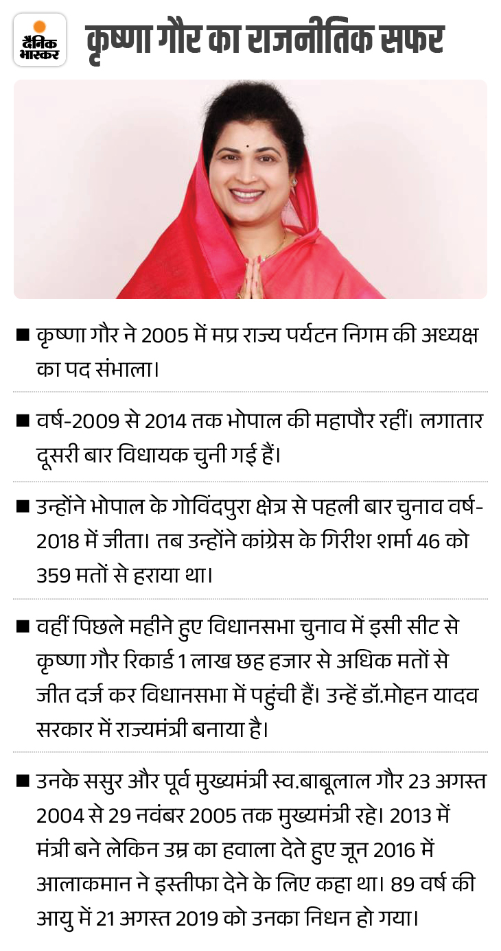 MP Cabinet Minister Krishna Gaur Political Journey | Bhopal BJP MLA ...