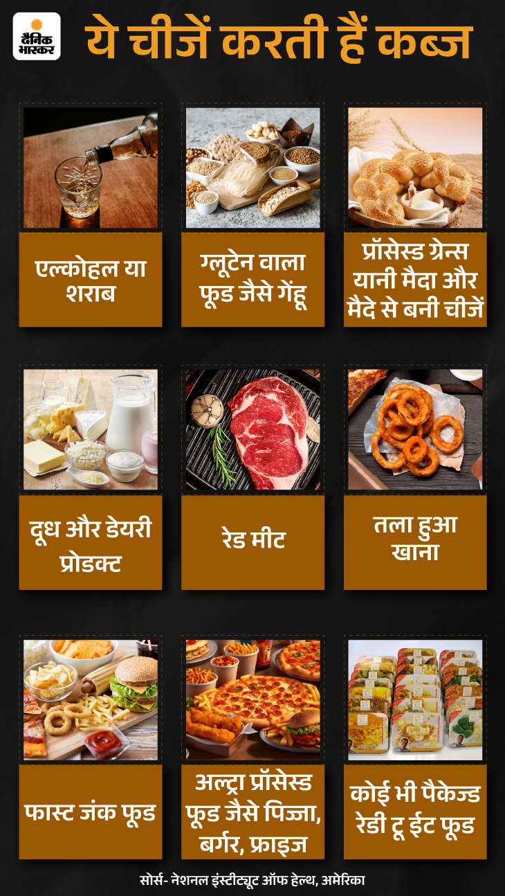 Kabj Ka Karan; Constipation Causing Foods List, Symptoms And Treatment | सेहतनामा- भारत में 22 ...