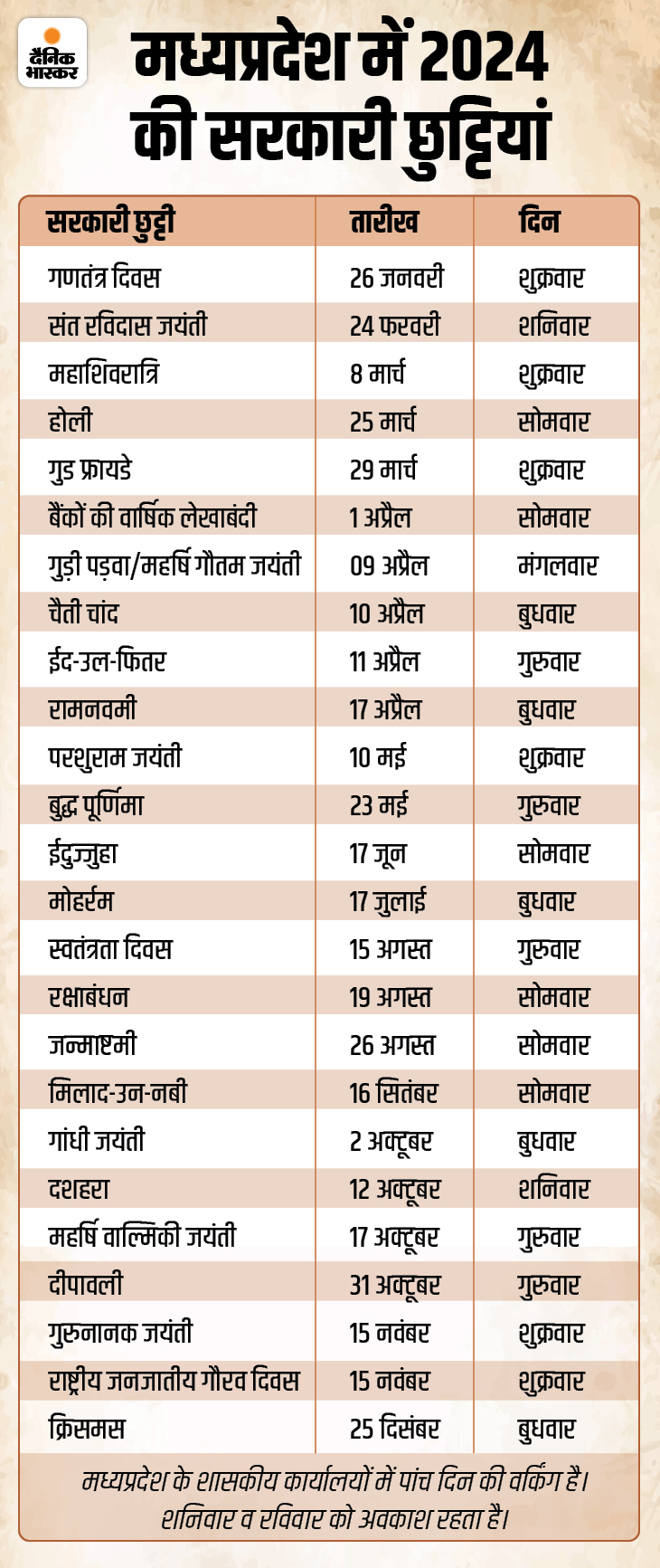 MP's calendar 2024