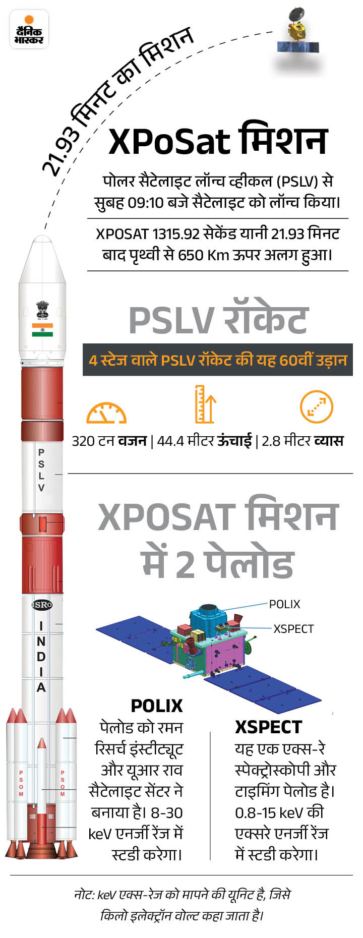 ISRO XPoSAT Mission Launch Video Update; PSLV-C58 | Polar Satellite | इसरो का XPoSat मिशन लॉन्च ...