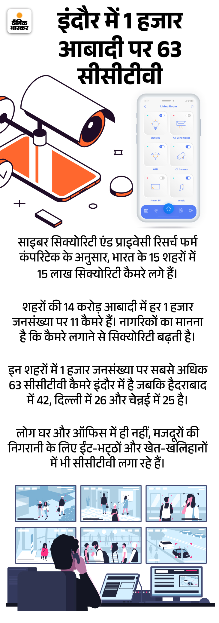 Subscription package of CCTV cameras like Dish TV