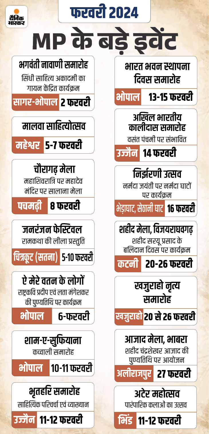 MP's calendar 2024 | MP में अप्रैल और अक्टूबर में सबसे ज्यादा छुटि्टयां ...