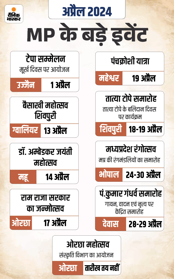 MP's calendar 2024 | MP में अप्रैल और अक्टूबर में सबसे ज्यादा छुटि्टयां ...