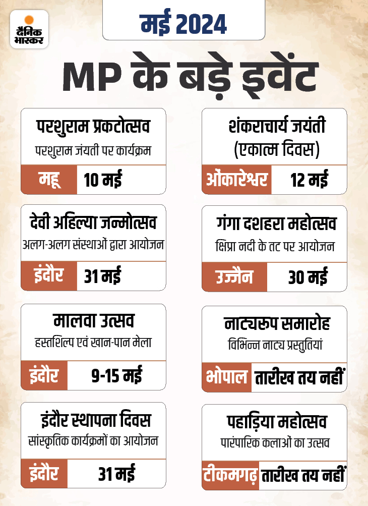 MP's calendar 2024 | MP में अप्रैल और अक्टूबर में सबसे ज्यादा छुटि्टयां ...