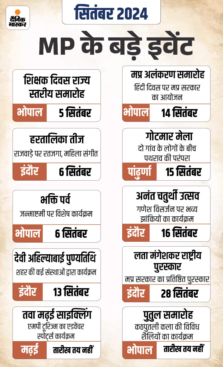 MP's calendar 2024
