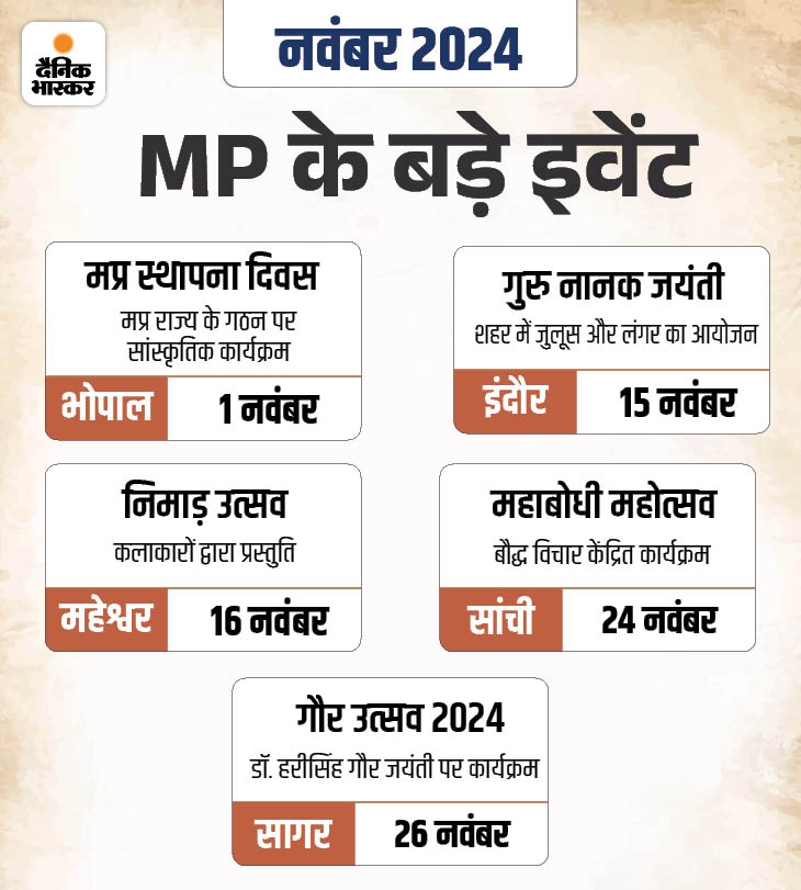 MP's calendar 2024