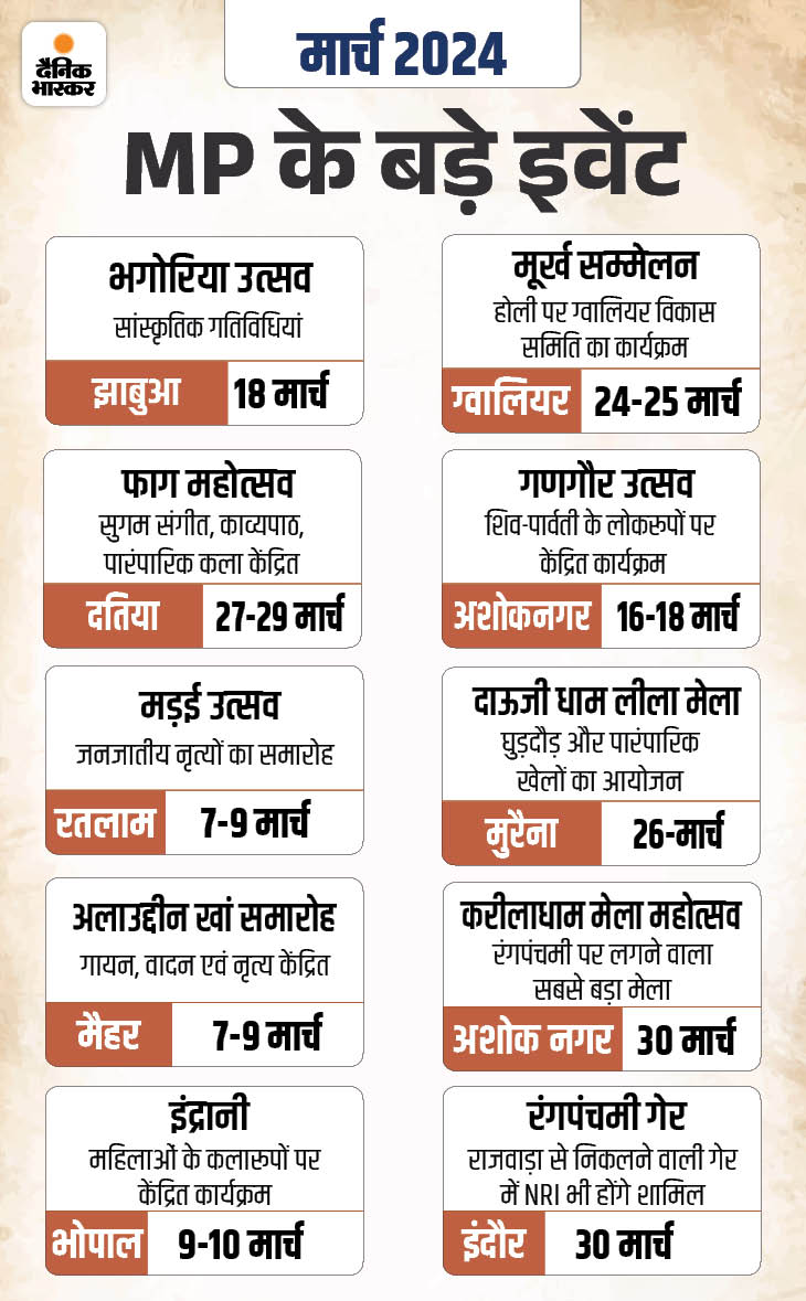 MP's calendar 2024