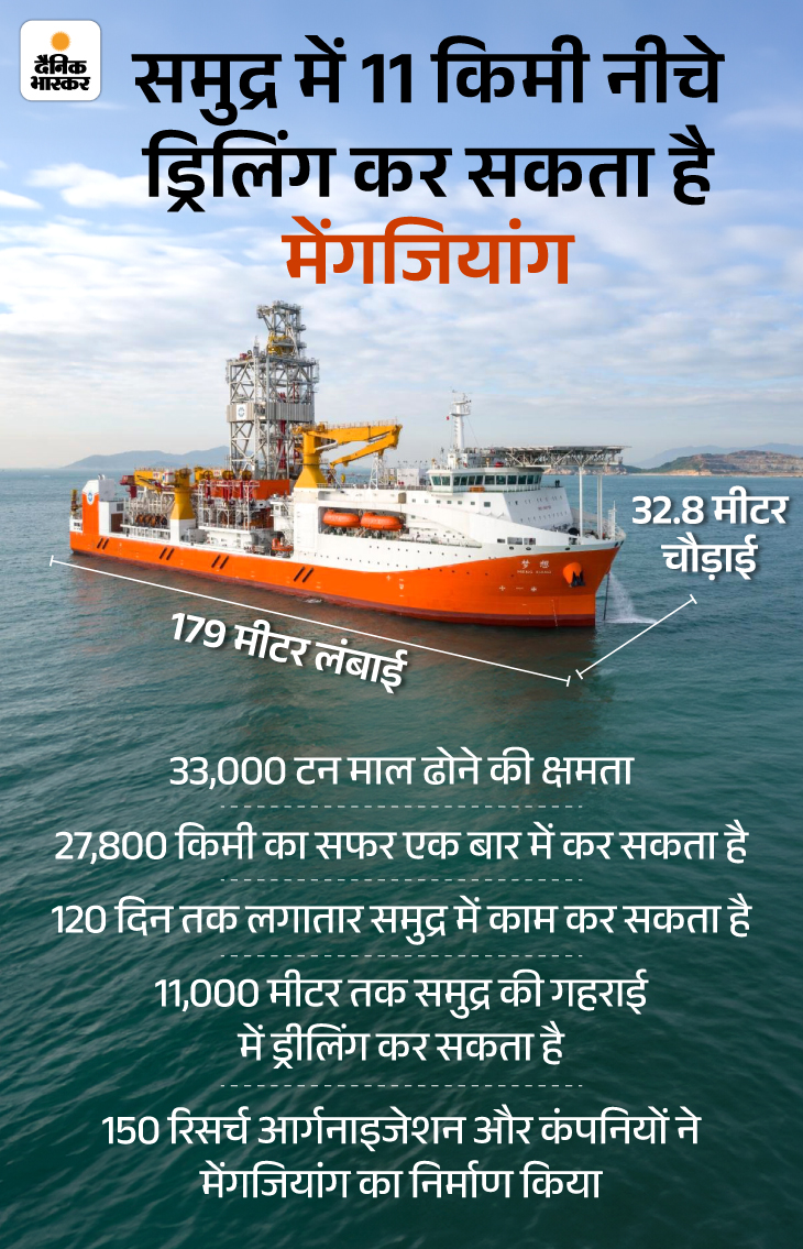 China Mengxiang Ocean Drilling Ship Mystery Explained | China News ...