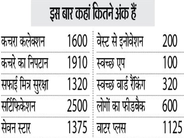 Ranking of cleanliness survey 2023 on 11 January