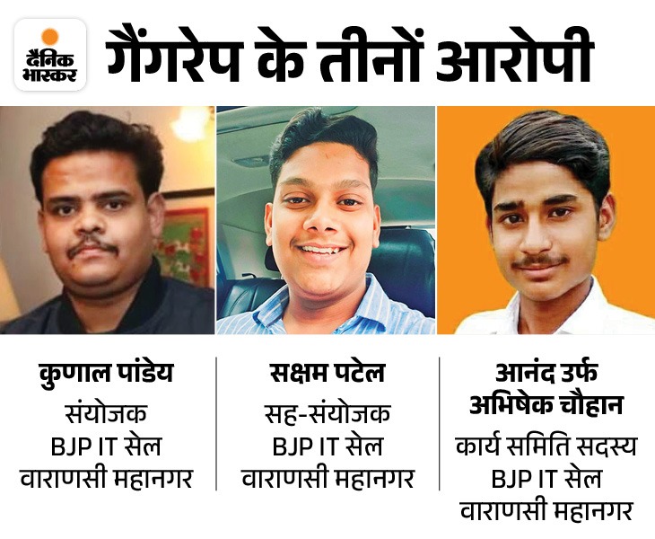 IIT-BHU Gang Rape Case; Kunal Pandey, Abhishek Saksham Patel | Varanasi ...