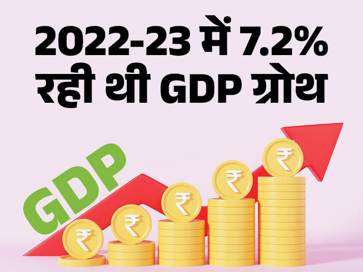 NSO will release the first advance estimate of GDP today | FY24 में 7.3 ...
