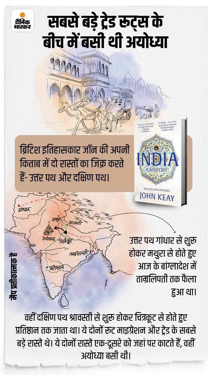 Ayodhya Ram Mandir History Explained; Sarayu River Origin | Lord Rama ...