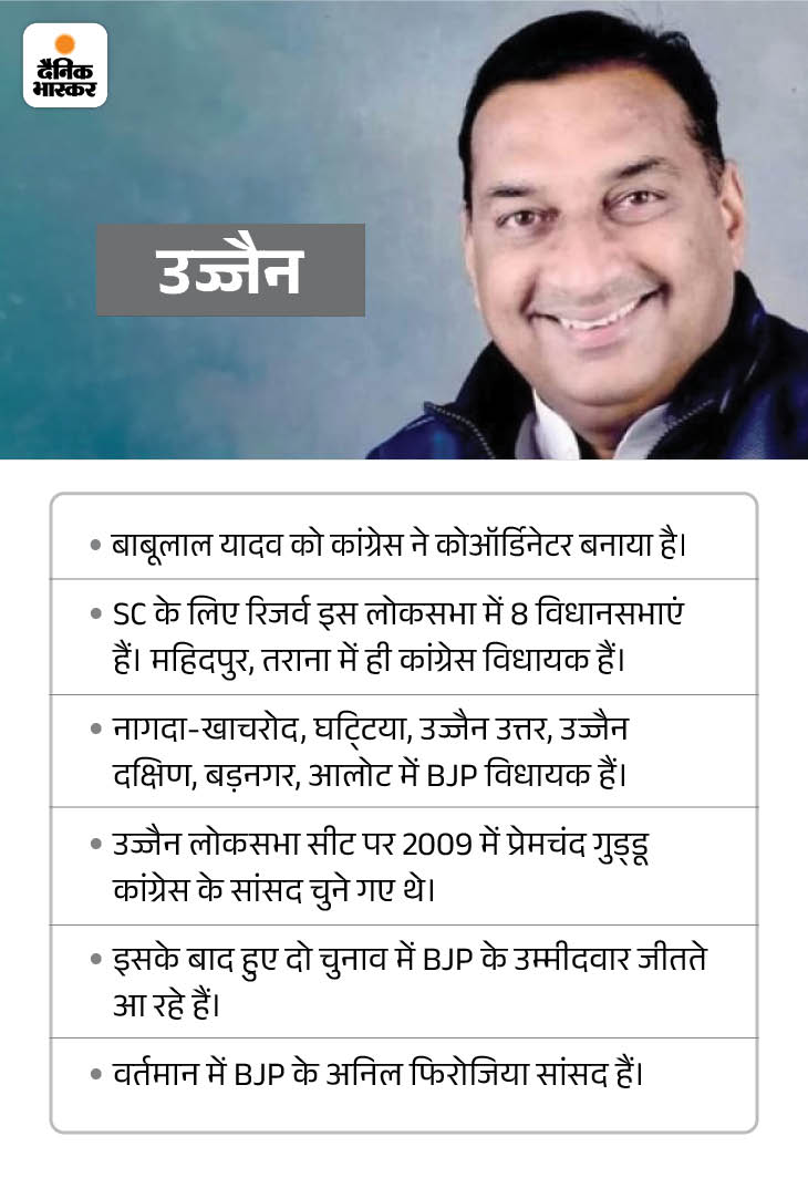 Madhya Pradesh Breaking News LIVE Update; Kamal Nath Sohanlal Valmiki ...