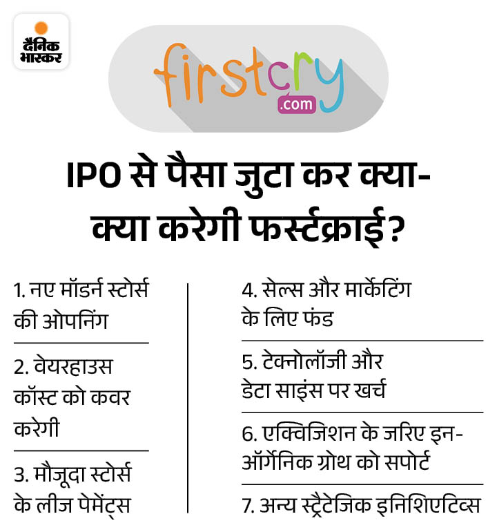 FirstCry CEO Supam Maheshwari sells company's shares worth Rs 300 crore ...