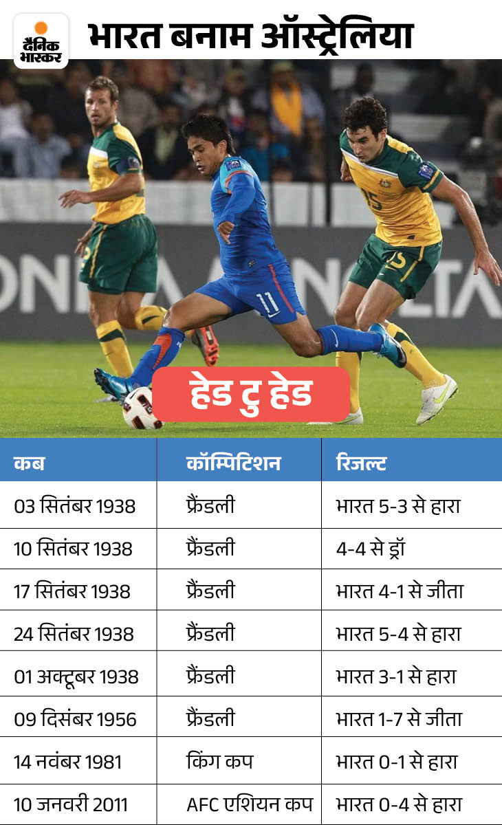 Sunil Chhetri | AFC Asian Cup 2023; India Football Team Records And ...