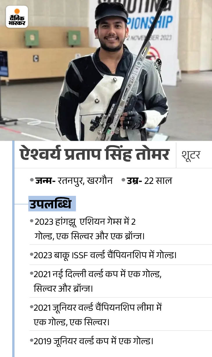 MP Arjuna-Dronacharya Awardee Players Story; Aishwary Tomar, Prachi Yadav, Shivendra Singh ...