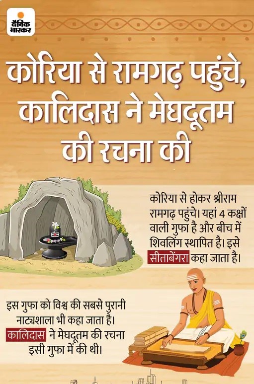 Ram Vanvas Yatra; Chhattisgarh Ram Van Gaman Path Project Condition ...