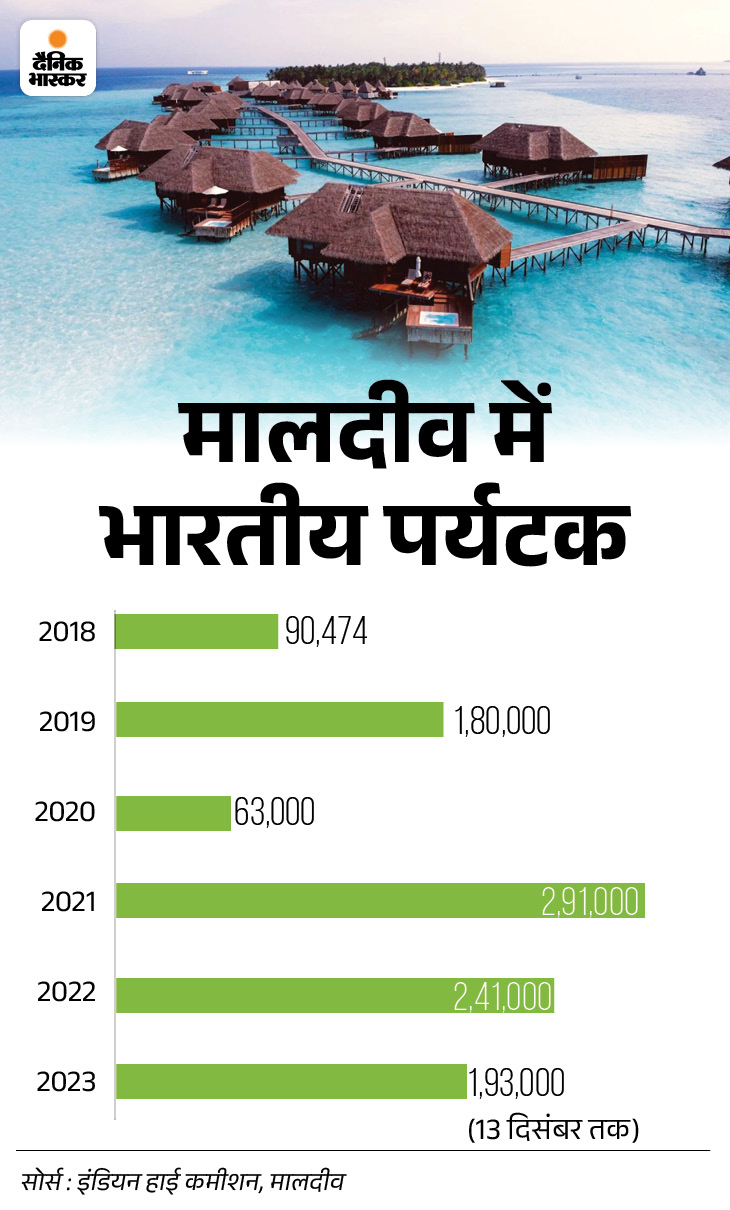 India Maldives Controversy; MATATO On EaseMyTrip Flight Booking ...