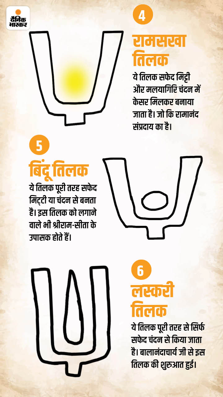 12 Tilaks of Ram devotees: These tilaks are the form of Ram; The ...