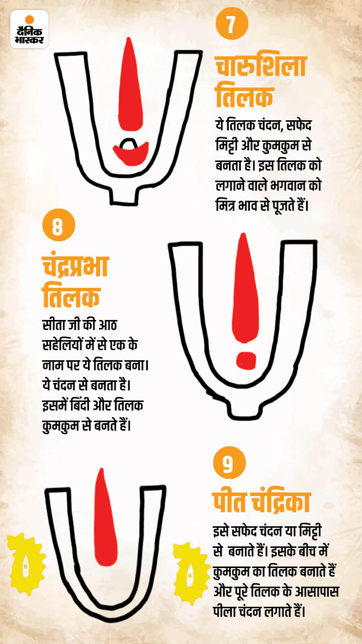 12 Tilaks of Ram devotees: These tilaks are the form of Ram; The tradition of making them with ...