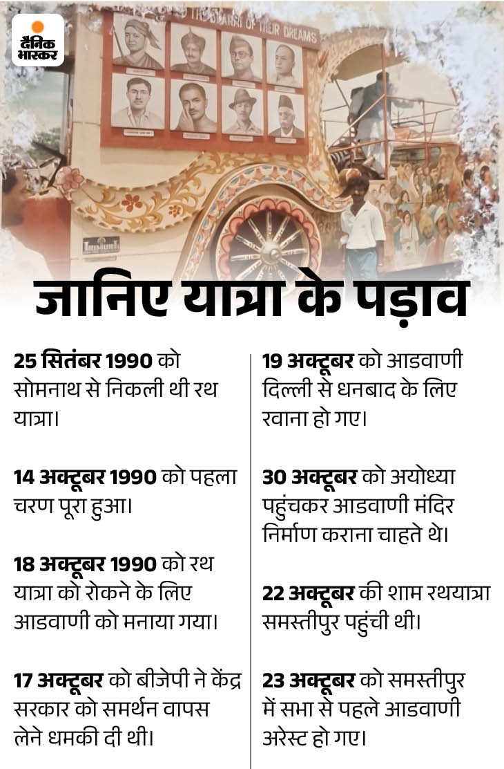 Bihar Ram Rath Yatra Story Explained; Lal Krishna Advani | Lalu Yadav ...