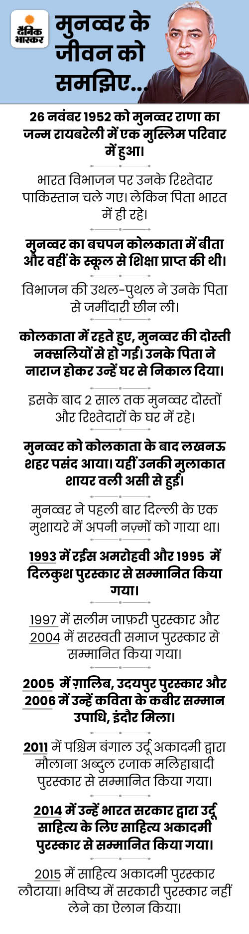 Famous poet Munnavar Rana passes away | मुनव्वर राना सुपुर्द-ए-खाक ...