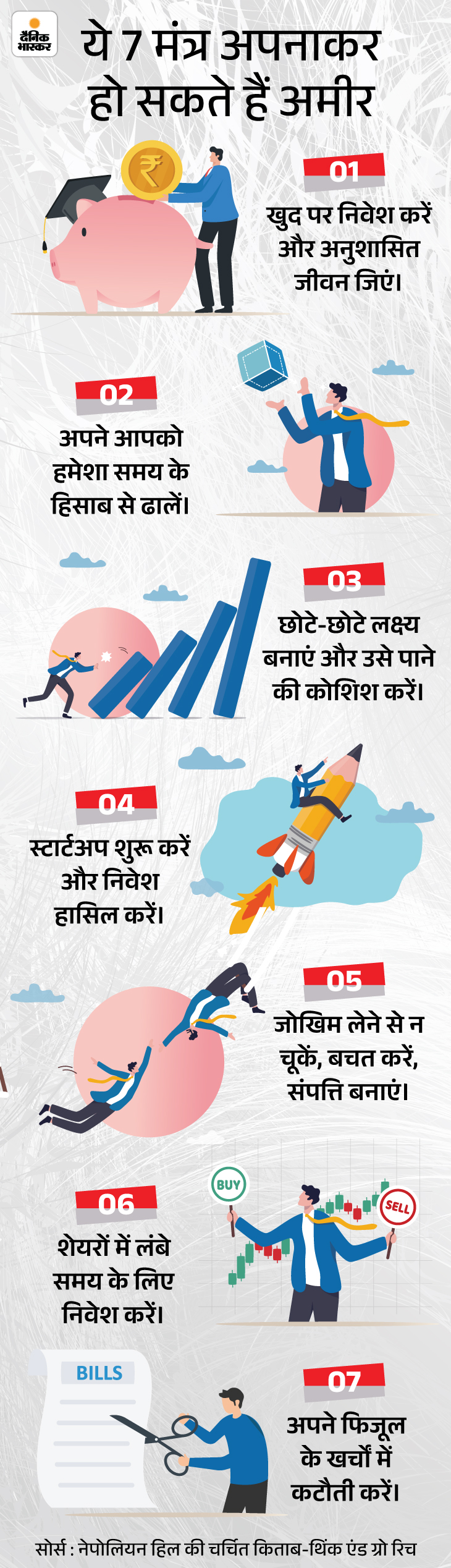 Must Read Books For Financial Success And Prosperity आपका बटुआ आपको